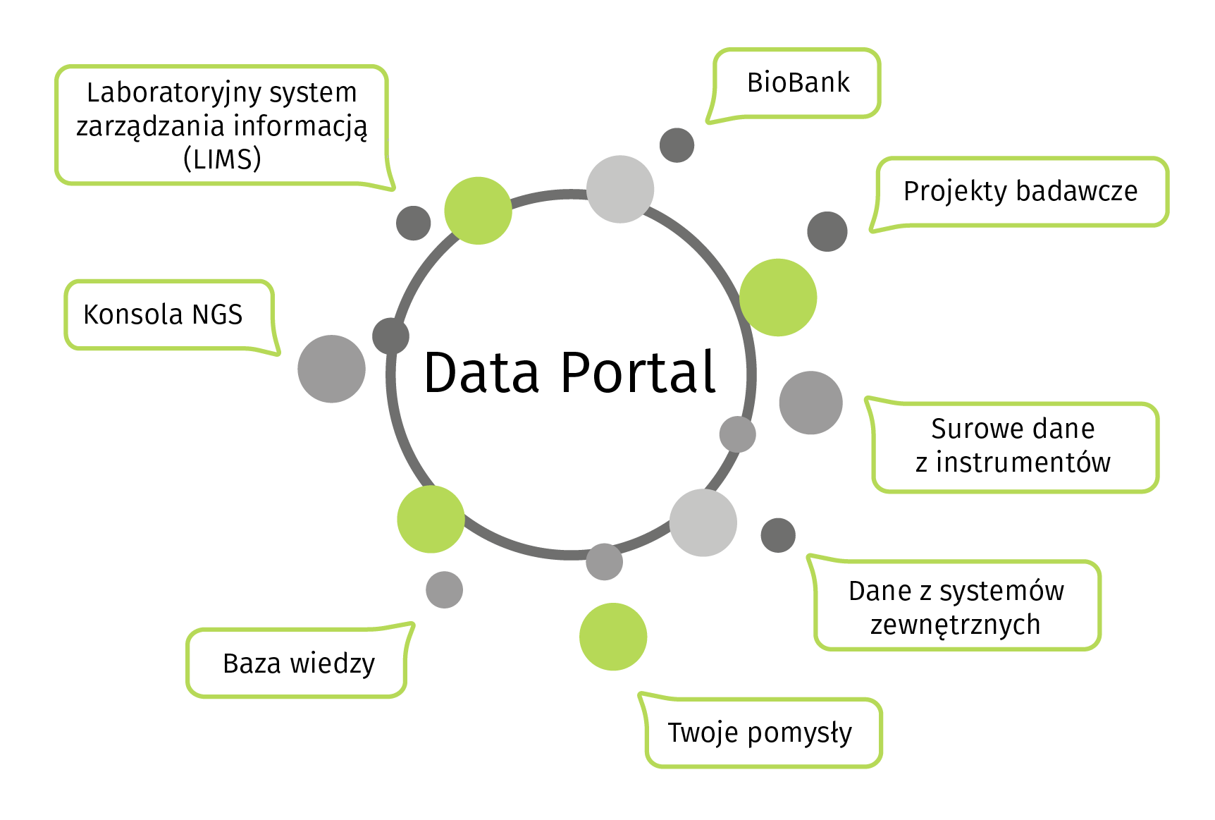 DataPortal - SoftSystem: Information Management Systems For Laboratories