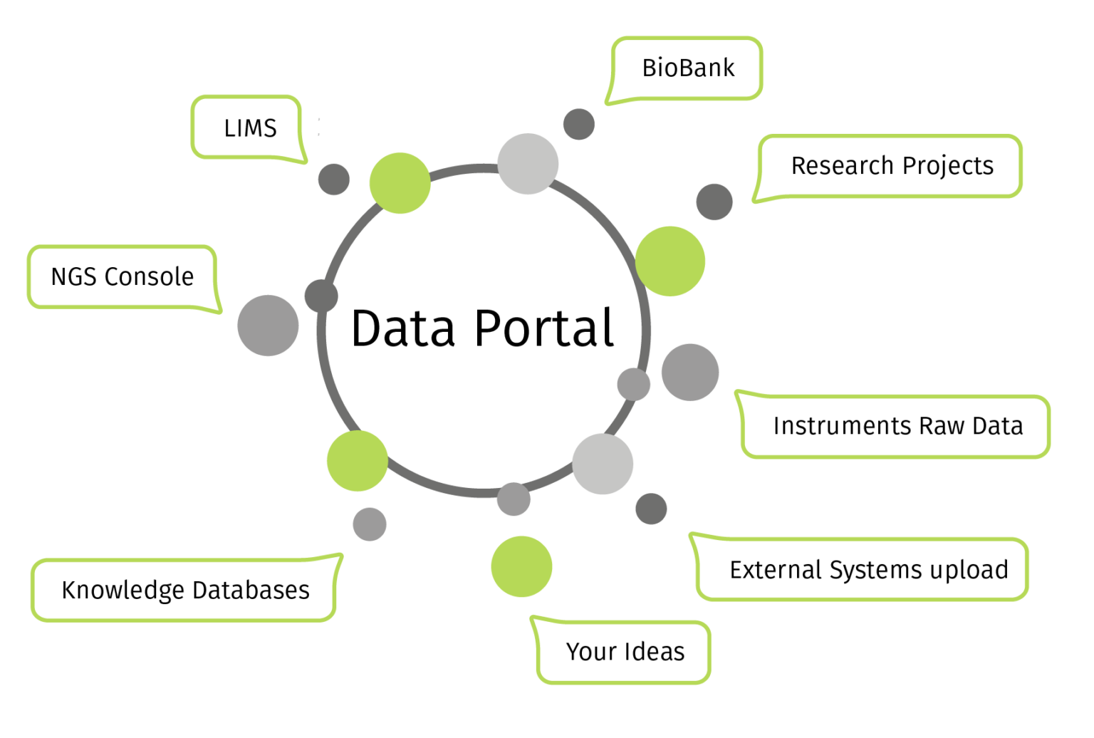 Data Portal - SoftSystem: Information Management Systems For Laboratories