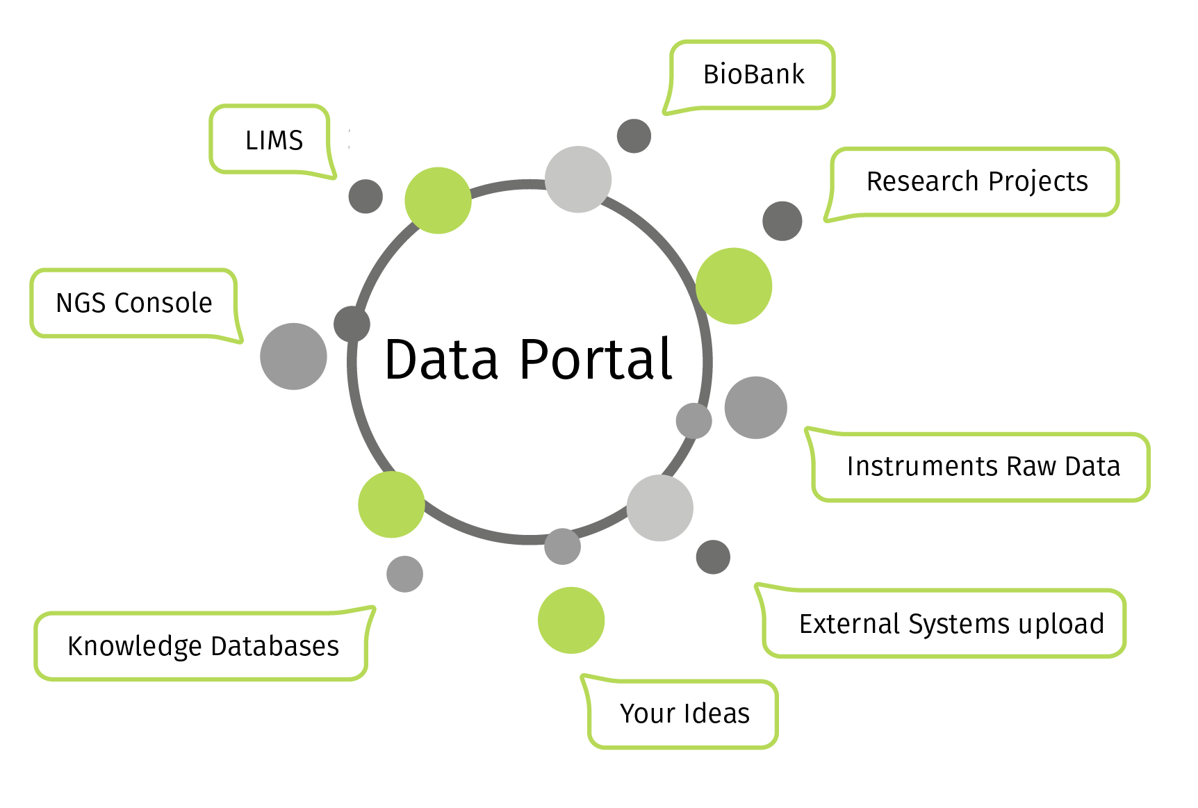 Data Portal - SoftSystem: Information Management Systems For Laboratories